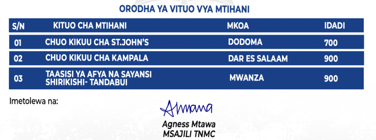 KUFUNGULIWA KWA DIRISHA LA MAOMBI YA MTIHANIWA USAJILI NA LESENI APRILI, 2025 – TNMC